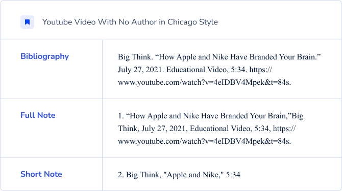 How To Cite a YouTube Video: Chicago Format | Study Crumb