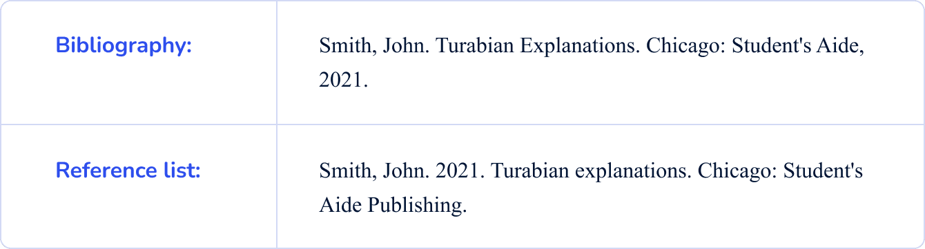 Turabian Paper Format • 5-Minute Style Guide