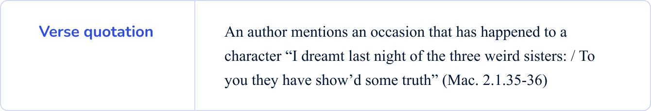 Citing Shakespeare in MLA | Citation & Quotation Guide