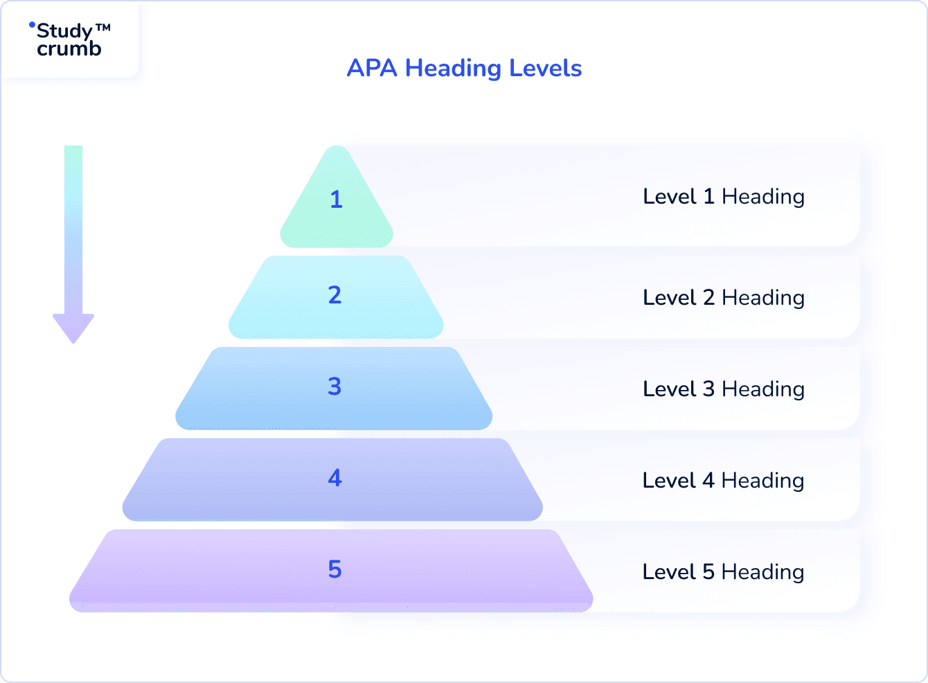 APA Heading Levels Formatting Examples Template