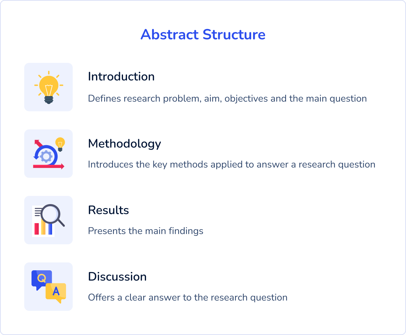 Abstractobjective Examples