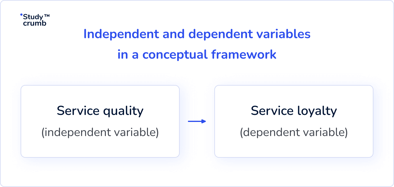 What Is a Conceptual Framework: How to Create It & Examples