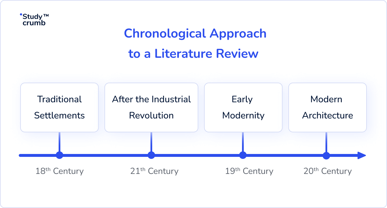 Literature Review Outline Writing Approaches With Examples