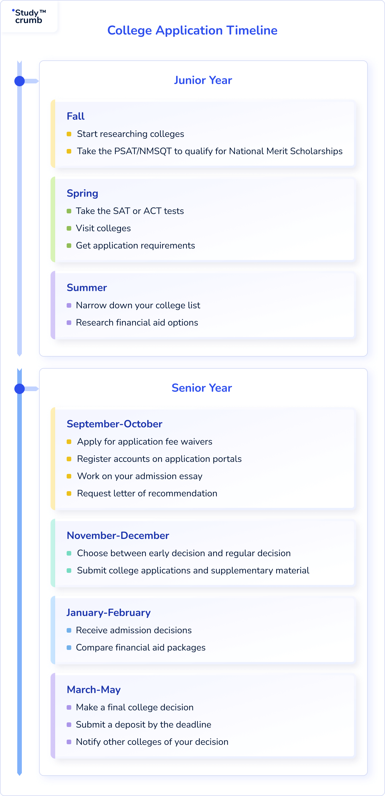 How to Apply to Colleges: Step-By-Step Guide to Follow
