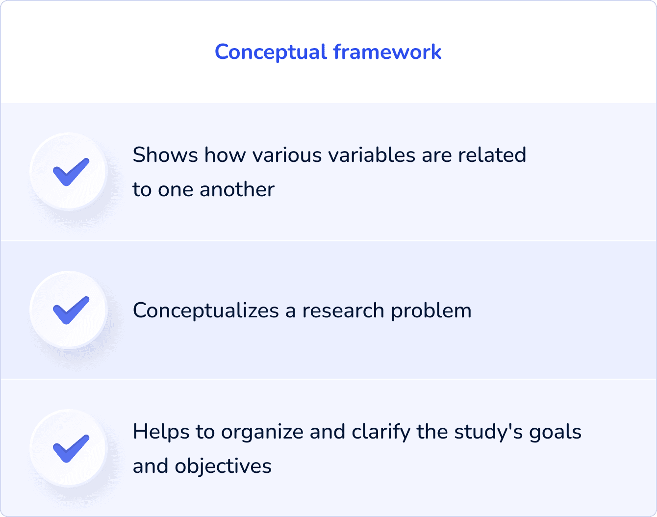 What Is a Conceptual Framework: How to Create It & Examples
