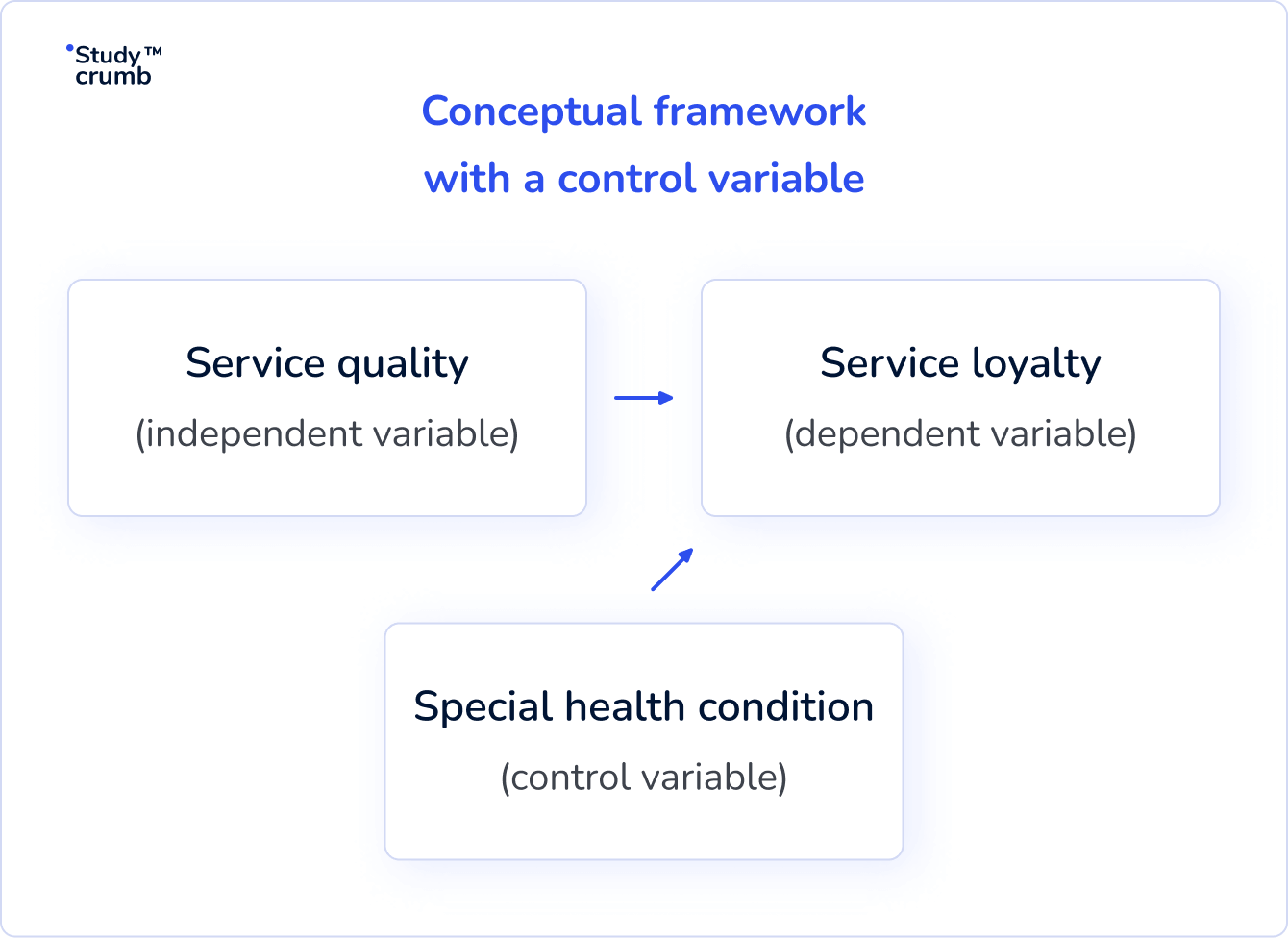 What Is a Conceptual Framework: How to Create It & Examples