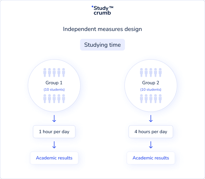 Experimental Design: How to Create a Good One & Examples