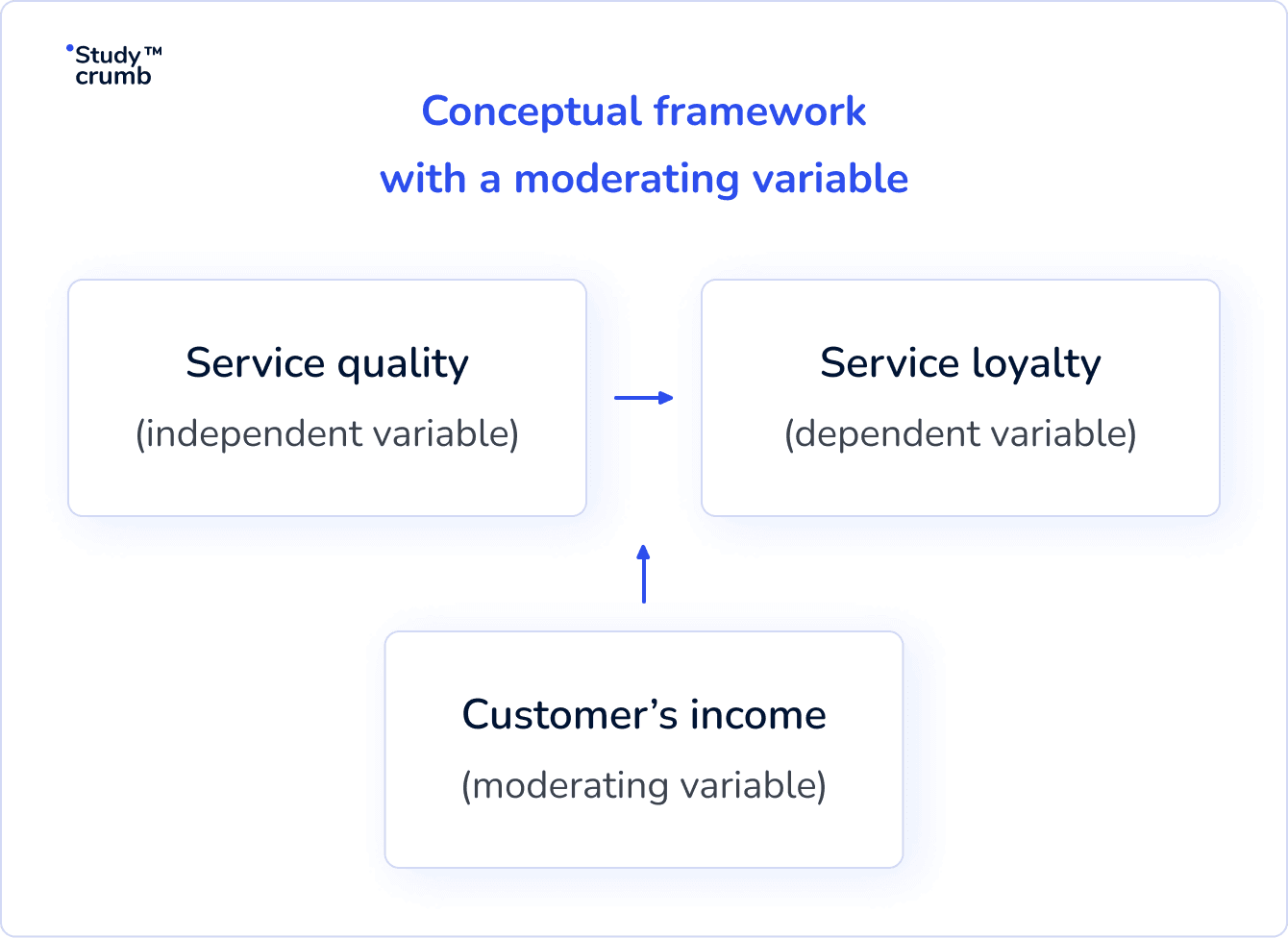 What Is A Conceptual Framework How To Create It And Examples