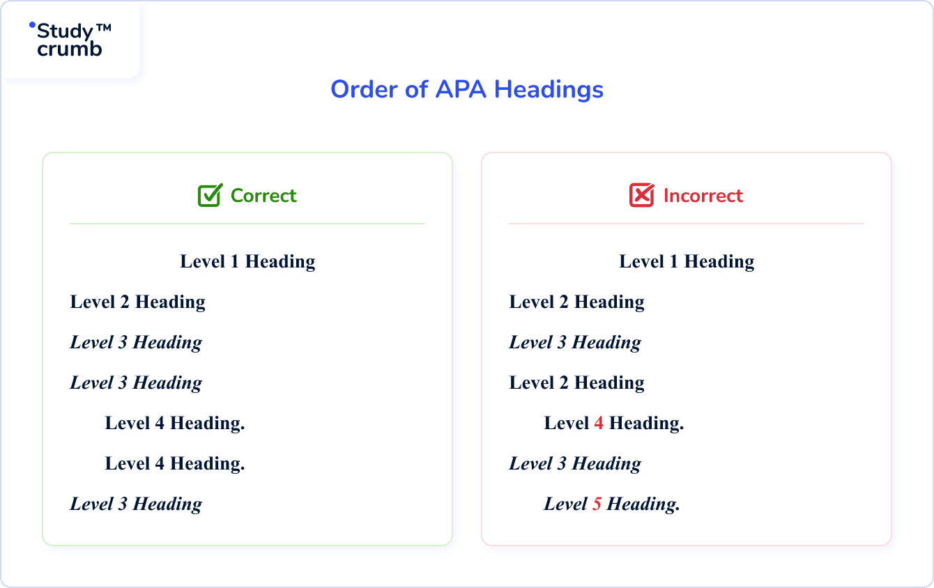 APA Heading Levels: Formatting, Examples & Template
