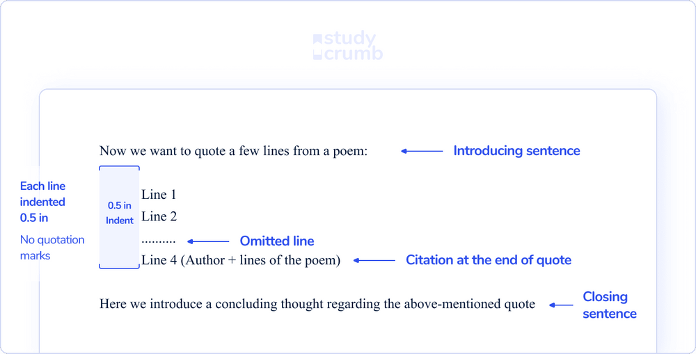 Mla poem citation store