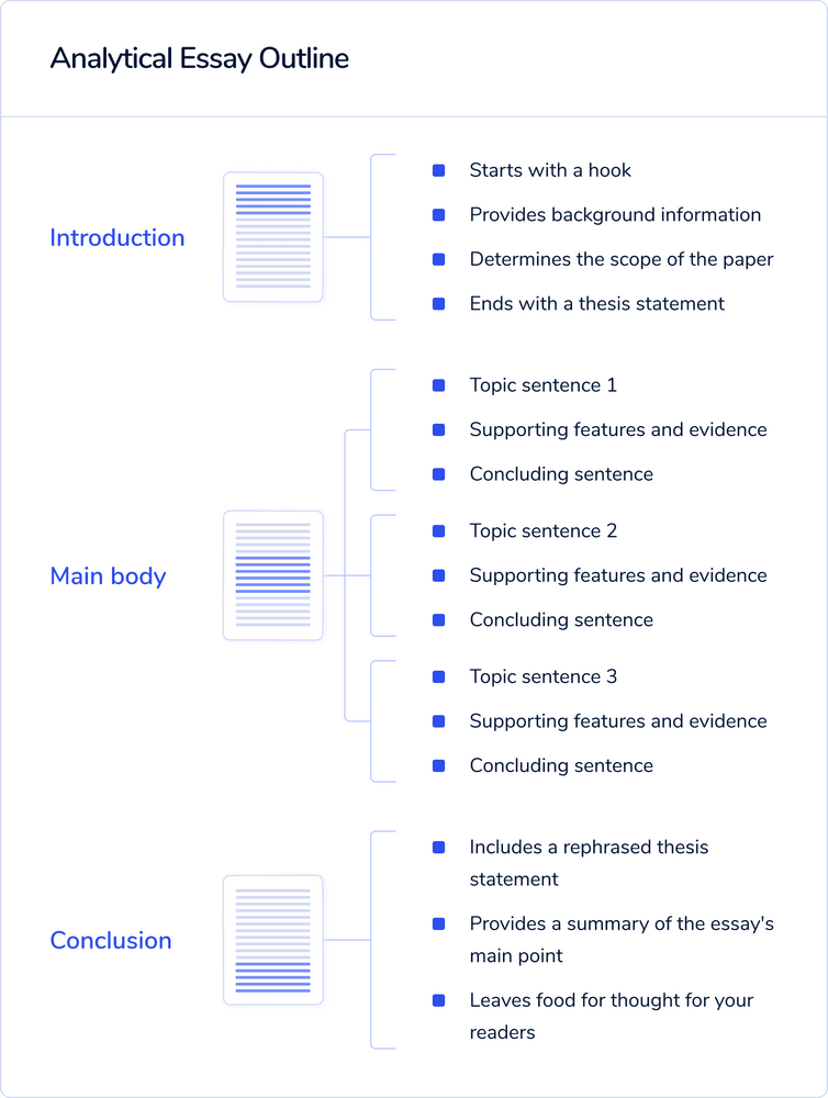 Introduction Paragraph Outline For Analysis Essay