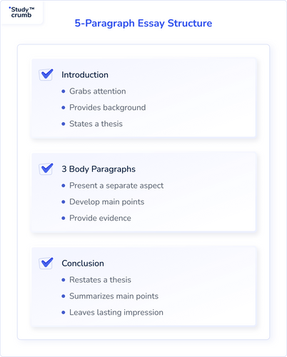 5 Paragraph Essay Outline Worksheet Argumentative Essay Outline